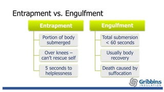 Gribbins Confined Space | PPTX