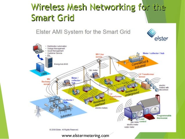 smart Grid