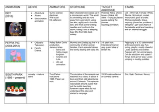 Animation grid | DOCX