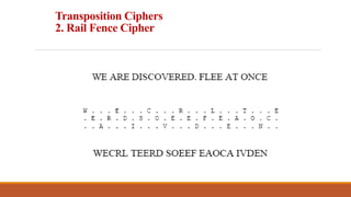Transposition Chiper (Grid) | PPT