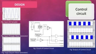 Grid tie inverter | PPTX