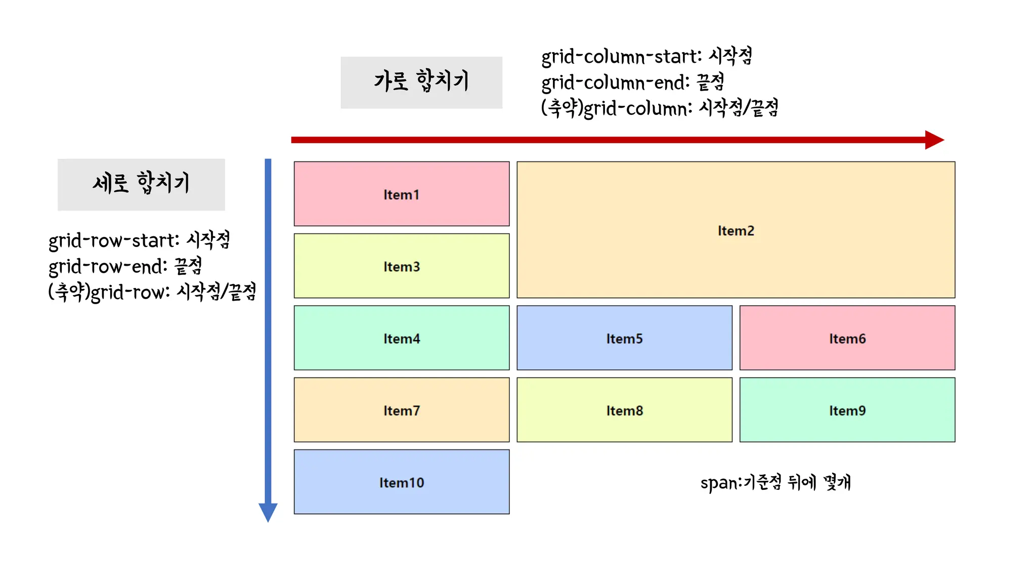 Grid Layout (Kitworks Team Study 장현정 발표자료) | PPT