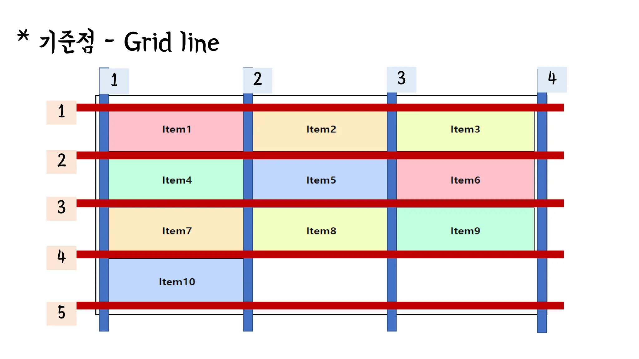 Grid Layout (Kitworks Team Study 장현정 발표자료) | PPT