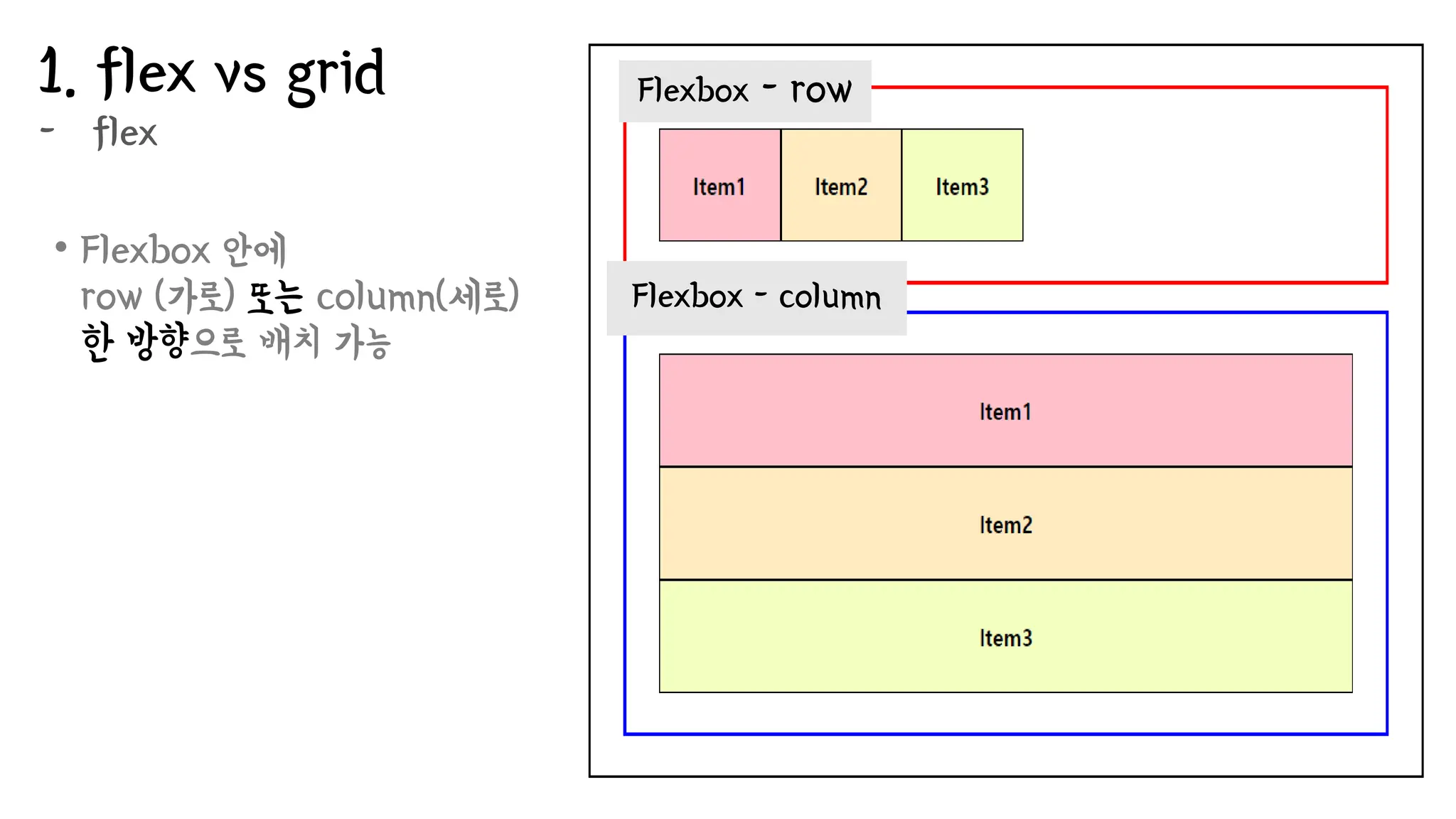 Grid Layout (Kitworks Team Study 장현정 발표자료) | PPT