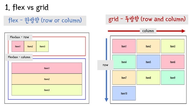 Grid Layout (Kitworks Team Study 장현정 발표자료) | PPT