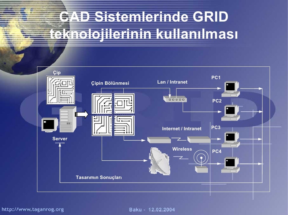 Grid Computing