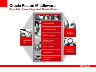 Innovations in Grid Computing with Oracle Coherence | PPT | Free Download