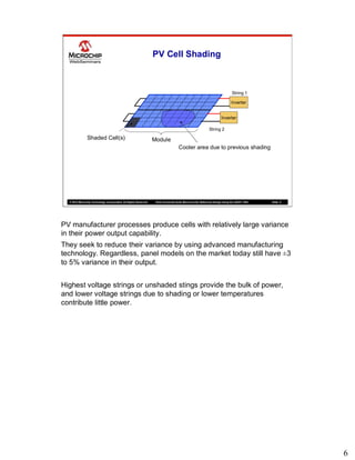 Grid-Connected Solar Microinverter Reference Design Webinar.pdf