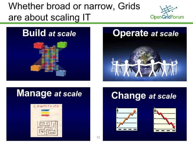 Grid Distributed Computing At Scale Ppt