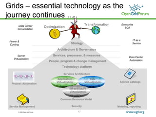 Grid – Distributed Computing at Scale | PPT
