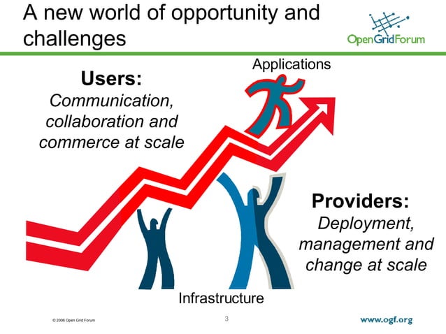 Grid Distributed Computing At Scale Ppt