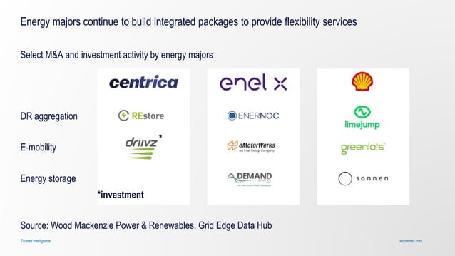 Research Presentation: What’s Next for Customer Energy Management? | PPT