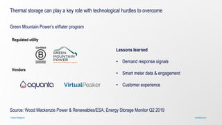 Research Presentation: What’s Next for Customer Energy Management ...