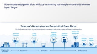 Research Presentation: What’s Next for Customer Energy Management? | PPT