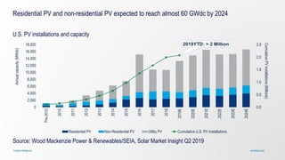 Research Presentation: What’s Next for Customer Energy Management? | PPT