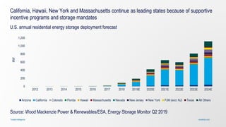 Research Presentation: What’s Next for Customer Energy Management? | PPT