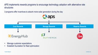 Research Presentation: What’s Next for Customer Energy Management? | PPT