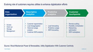 Research Presentation: What’s Next for Customer Energy Management? | PPT