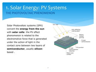 Grid interactive and distributed renewable power | PPTX