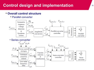 Grid interfacing-converter-systems | PPT