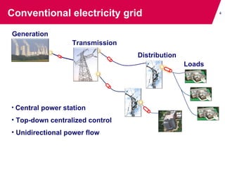 Grid interfacing-converter-systems | PPT