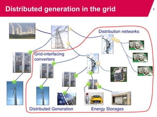 Grid interfacing-converter-systems | PPT