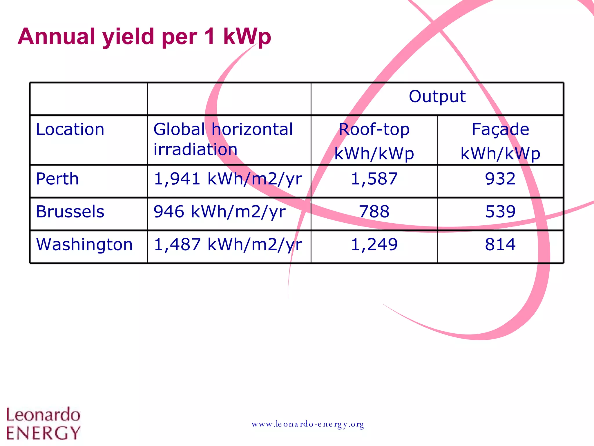 Grid Parity for Solar Energy | PPT