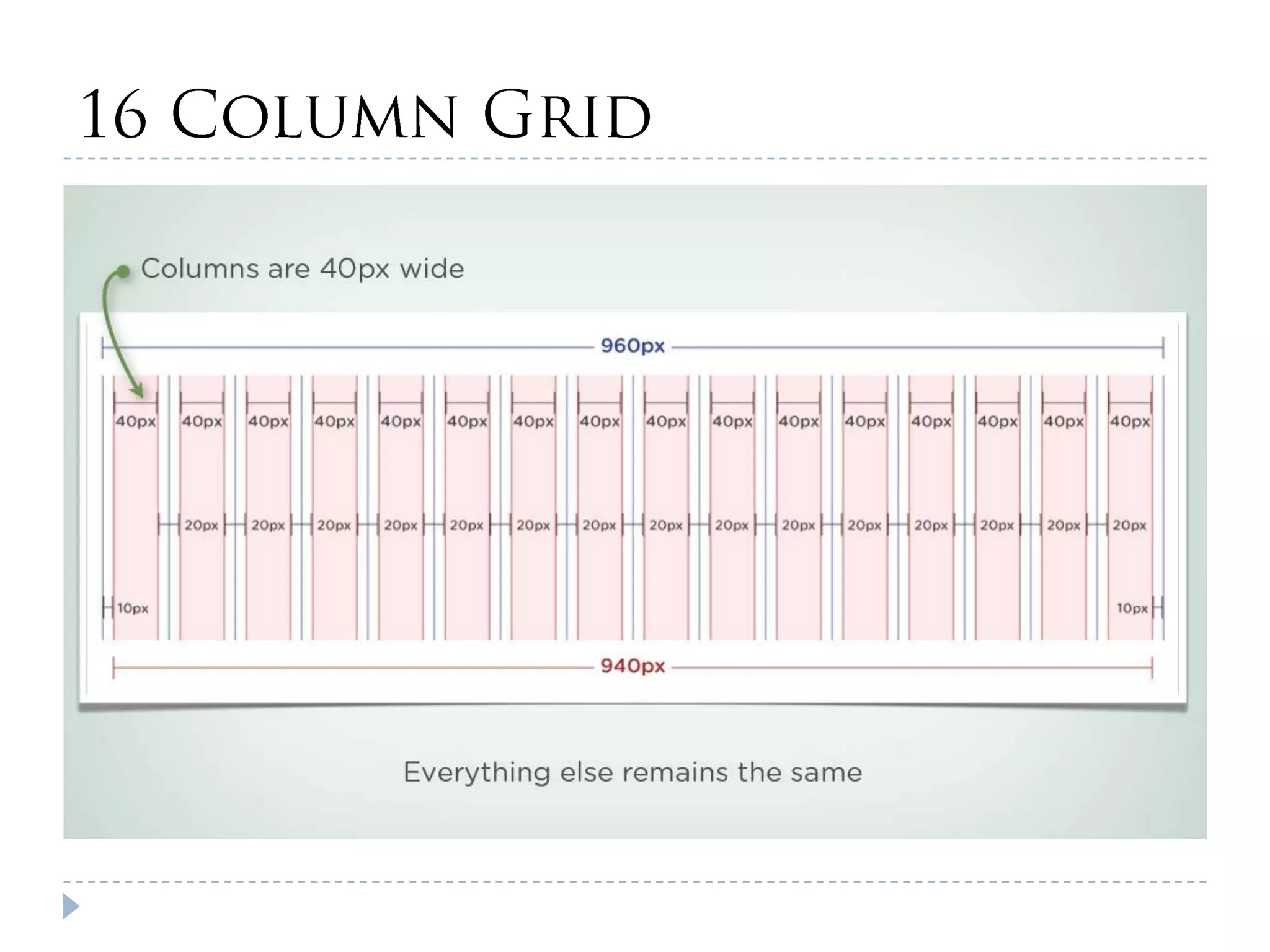 Grid system- cbil360.com