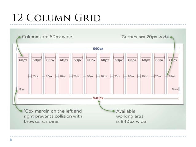 Grid system- cbil360.com