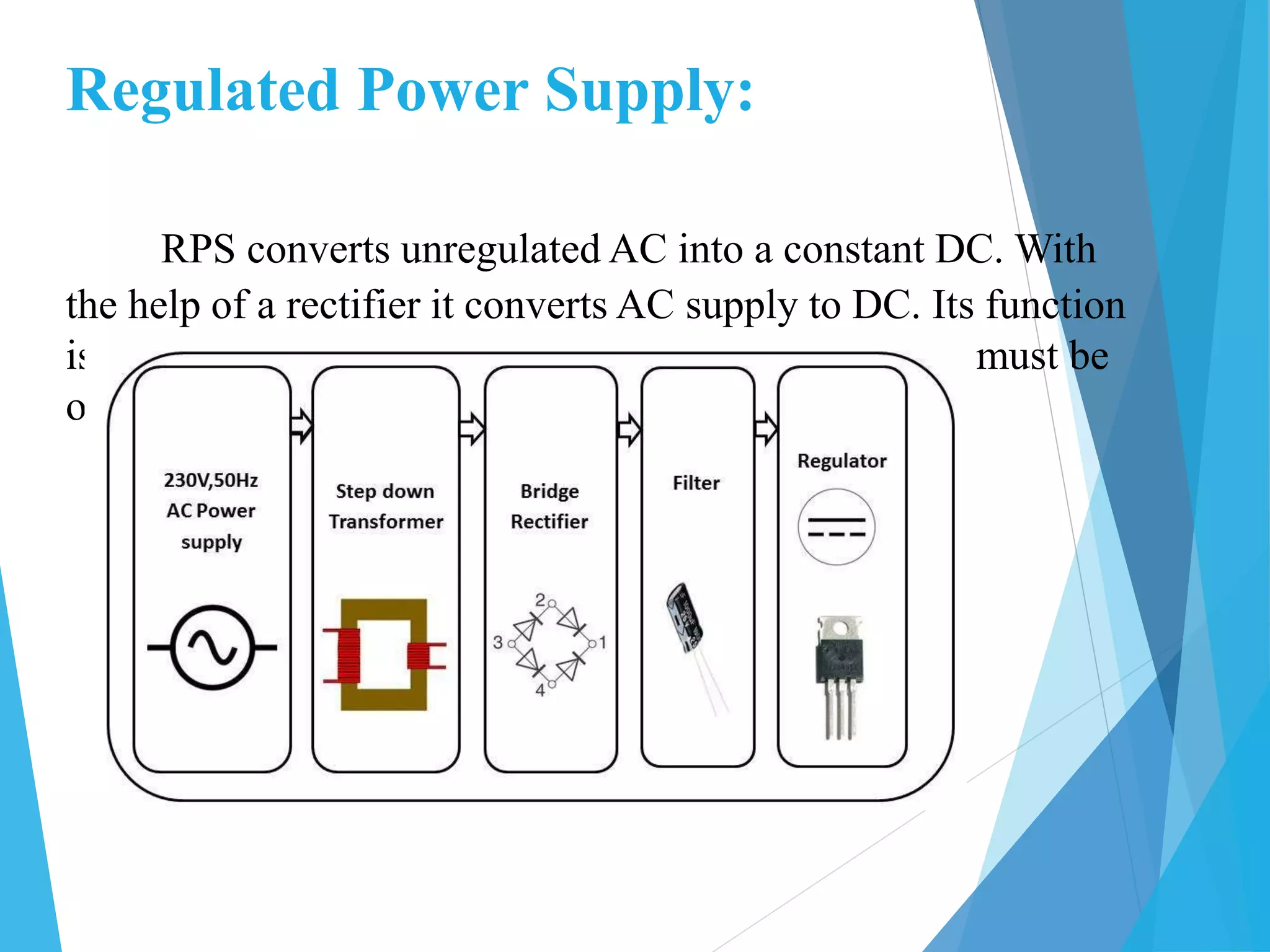 Grid synchronisation | PPTX