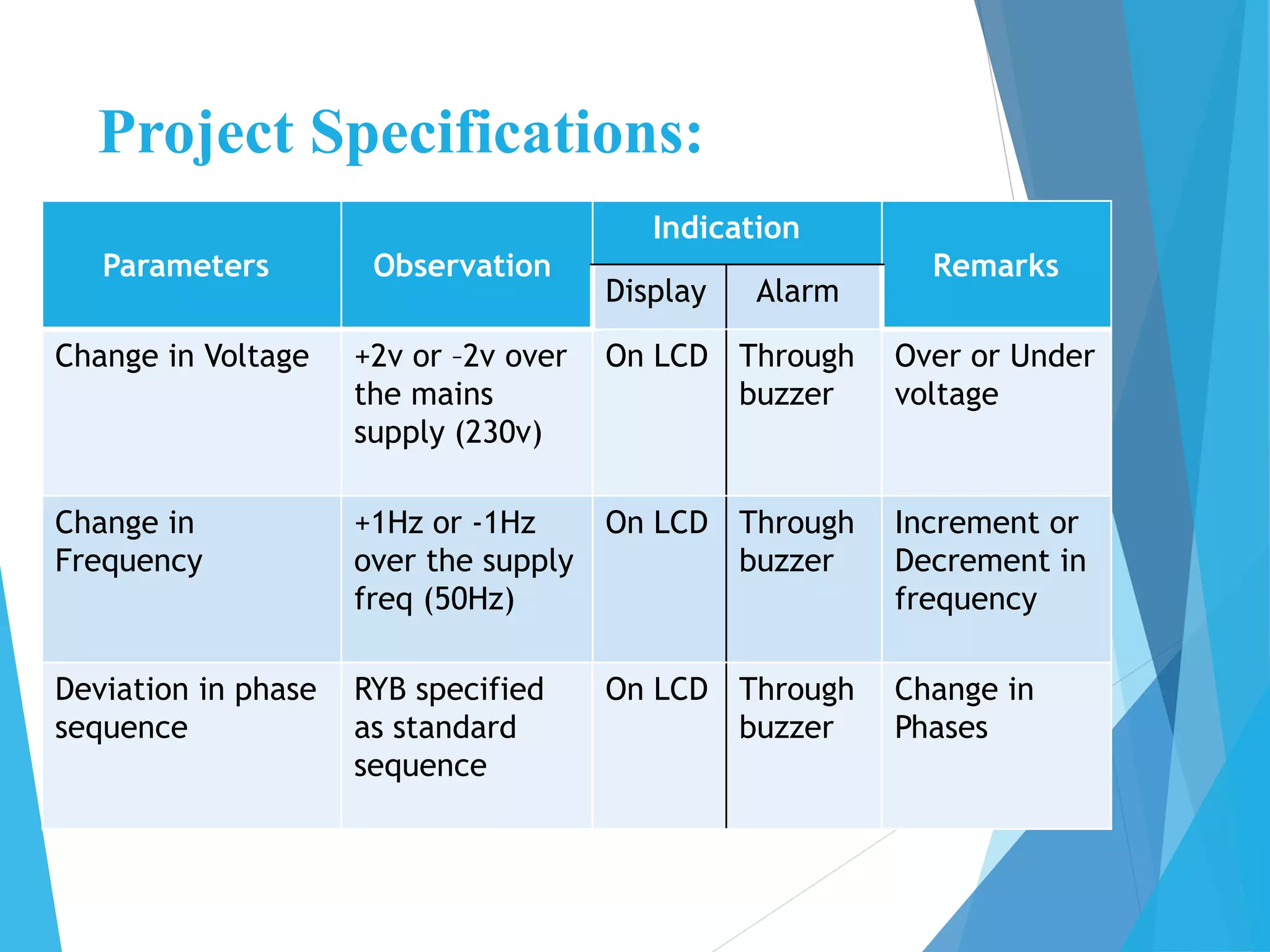 Grid synchronisation | PPTX
