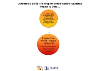 Leadership Skills Training for Middle School Students: Impact to Date ...