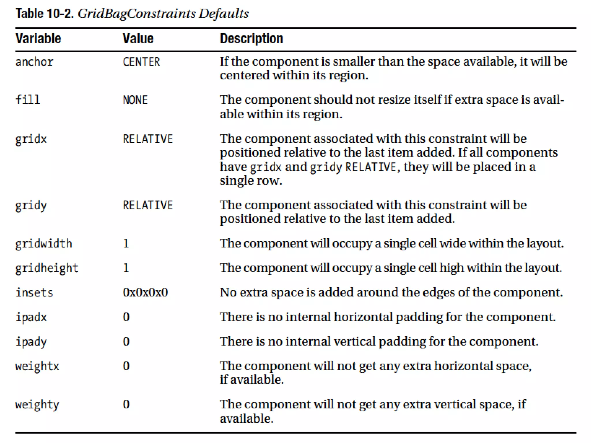 GridBagLayout Quick Start | PPT