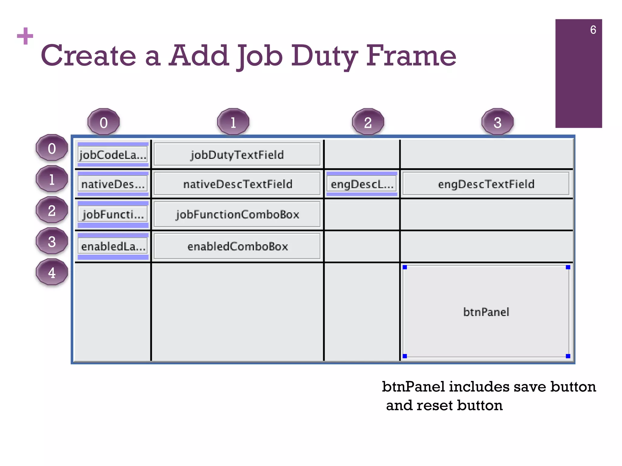 GridBagLayout Quick Start | PPT