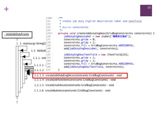 GridBagLayout Quick Start | PPT