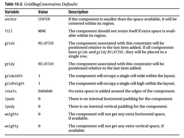 GridBagLayout Quick Start | PPT