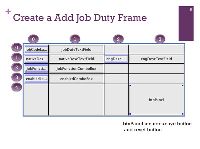 GridBagLayout Quick Start | PPT