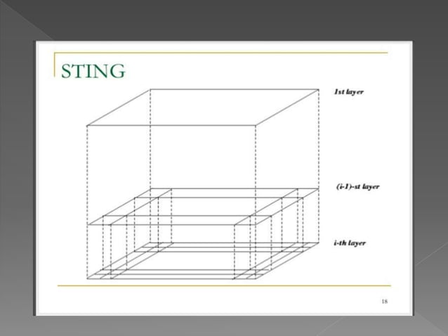 Grid based method & model based clustering method | PPTX | Physics ...