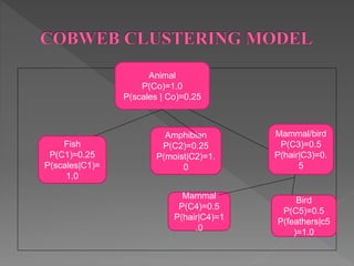 Grid based method & model based clustering method | PPT