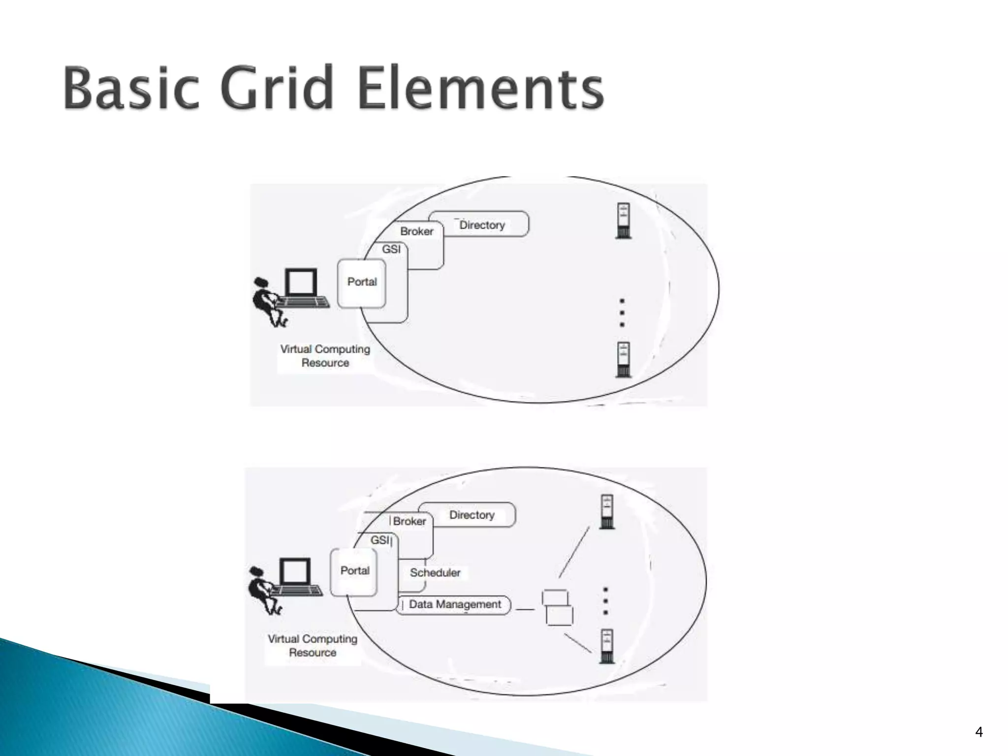 Grid components | PPTX