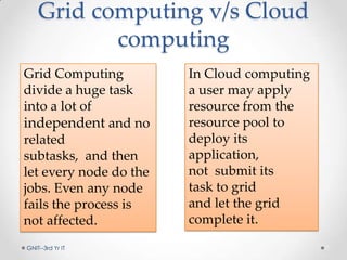 Grid computing | PPT
