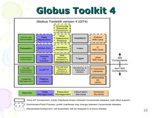 Grid computing | PPT