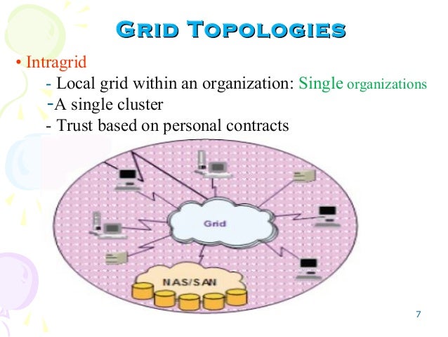 Types of grid computing - volfinternet