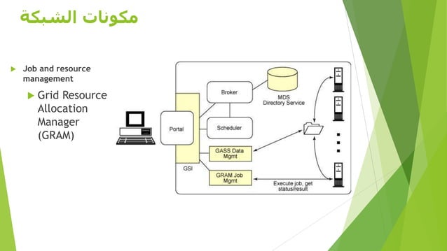 Grid computing , Utility computing الحوسبة الشبكية و الخدمية | PPT