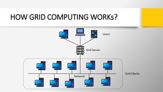 Grid computing | PPT
