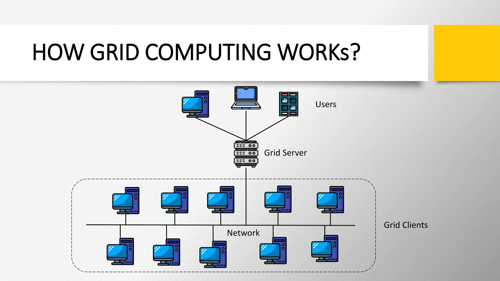 gridcomputing-200727200958 (1).pdf