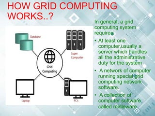 GRID COMPUTING.pptx