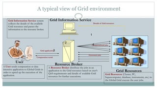 Grid Computing and it's applications.PPTX