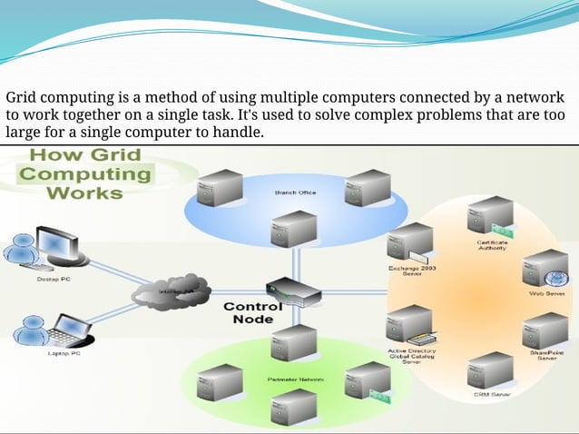 Basic Introduction to Grid Computing.pptx