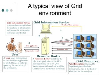 GridComputing-an introduction.ppt